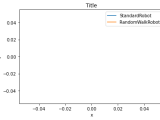 Python Blank Plot Using Matplotlib Stack Overflow