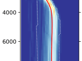 Python Matplotlib Imshow Checkerboard Plot With Changing Data Ranges