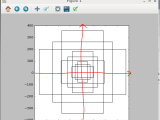 How To Make X Y Axis Appear In An Axes In Python Matplotlib Stack