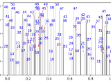 Matplotlib Annotate Subplot Lomiontheweb