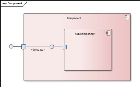 Angular Inheritance For Nested Components Stack Overflow - Best Light Arts in HD