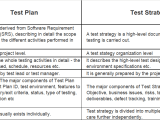 Manual Testing Difference Between Test Strategy And Test Plan