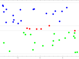 Plotting Assigning Colors To Multiple Datasets In A Listplot