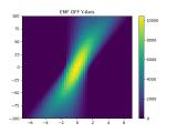 Image How To 2d Bin In Histogram Python Stack Overflow