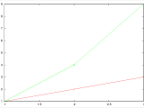 Python Gnuplot Style Index Plotting Using Numpy And Matplotlib