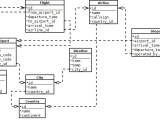 Database Design Do Data Types Go Into A Relational Data Model Rdm