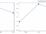 Date And Time What Can I Do About My Datelistplot Plotting