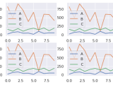 Python How To Plot Multiple Dataframes In Subplots Stack Overflow