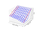 Python Matplotlib Surface Plot Unintuitive Triangulation Stack Overflow