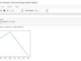 Python Matplotlib Inline Doesn T Work On Ipython And Jupyter Console