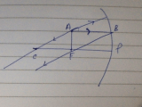 Optics Are These Reflected Rays Really Parallel Physics Stack Exchange