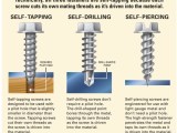 What Is The Difference Between Self Drilling And Self Tapping Screws