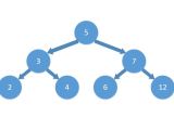 C Convert Infix To Postfix With Binary Tree Stack Overflow