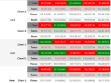 Pandas Styling Subsets Of A Non Unique Multi Level Index Data Frame