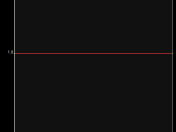 Android Show Xy Plot With Only One Value In Androidplot Stack Overflow