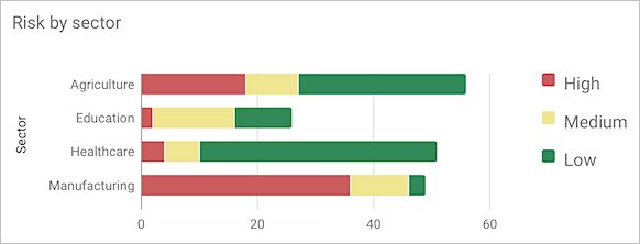 Javascript Changing Google Stacked Bar Chart Colors Material Bar - Download Modern Light Background | 4K