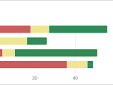 Javascript Changing Google Stacked Bar Chart Colors Material Bar