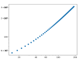 Python Matplotlib Ticks Overlapping With Pre Existing Ones Stack