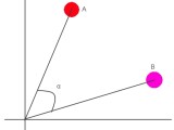 Calculus Angle Between 2 Points Mathematics Stack Exchange