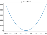 Numpy 3d Graphing The Complex Values Of A Function In Python Stack