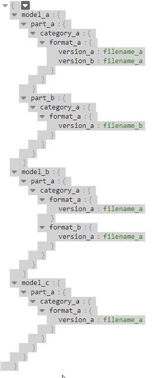 Create A Nested Data Dictionary In Python Stack Overflow - Premium Dark Texture Gallery - Desktop