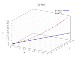 Java 3d Charts Javagnuplothybrid Stack Overflow