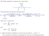 Signal Sketching Fourier Transform After Sampling Electrical