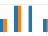 Bar Chart In Pandas Stack Overflow