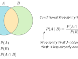 What Is Conditional Probability Basics Of Probability Cloud2data