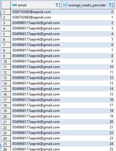 Postgresql Nested Tables Stack Overflow - Best Abstract Illustrations in Retina