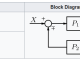 Control Simulating Transfer Function With Python Robotics Stack
