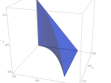 3d Plotting With 2 Functions With Single Variable Mathematica Stack