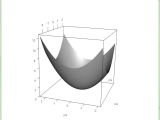 R 3d Surface Interpolation Stack Overflow