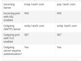 Php Send Email From Smtp Remote Server Cakephp 3 Stack Overflow