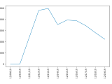 Plotting Dates On X Axis Matplotlib Design Talk