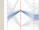 D3 Js Parallel Coordinates Change Color Of Axis On Brush Stack