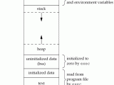 Multithreading How Does An Os Implement Or Maintain A Stack For Each
