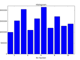 Python Matplotlib Histogram Is Not Displaying Stack Overflow