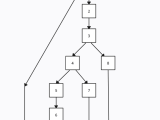 What Is Control Flow Graph In Compiler Design At Inez Anderson Blog