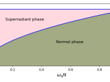 Matplotlib Colored Function With Pyplot Fill Between In Python