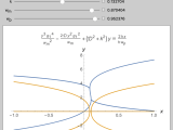 Plotting A Function With Complex Roots Mathematica Stack Exchange