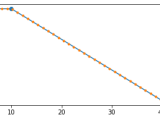 Python Piecewise Linear Function