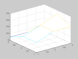 How To Plot A Intersection Operation On Two Vectors Matlab Stack Overflow