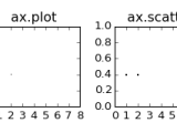 Python Scatter Plot With Single Pixel Marker In Matplotlib Stack