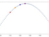 Plotting Points Using Multiple Colors With Listplot Mathematica