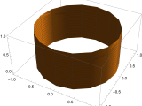 Plotting Plotpoints Does Not Work Properly In Parametricplot3d