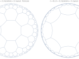 Generating Custom Graphlayout For A Hyperbolic Graph Mathematica