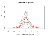 R Averaging Multiple Density Curves In Plot Stack Overflow