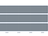 Plotly Horizontal Stacked Bar Chart Not Working With X Axis In Dates