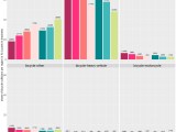 Ggplot2 An Appropiate Data Visualization Data Science Stack Exchange